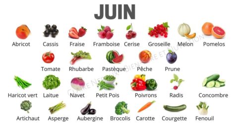 Fruits et Légumes du mois de Juin - Bien Etre et Nutrition