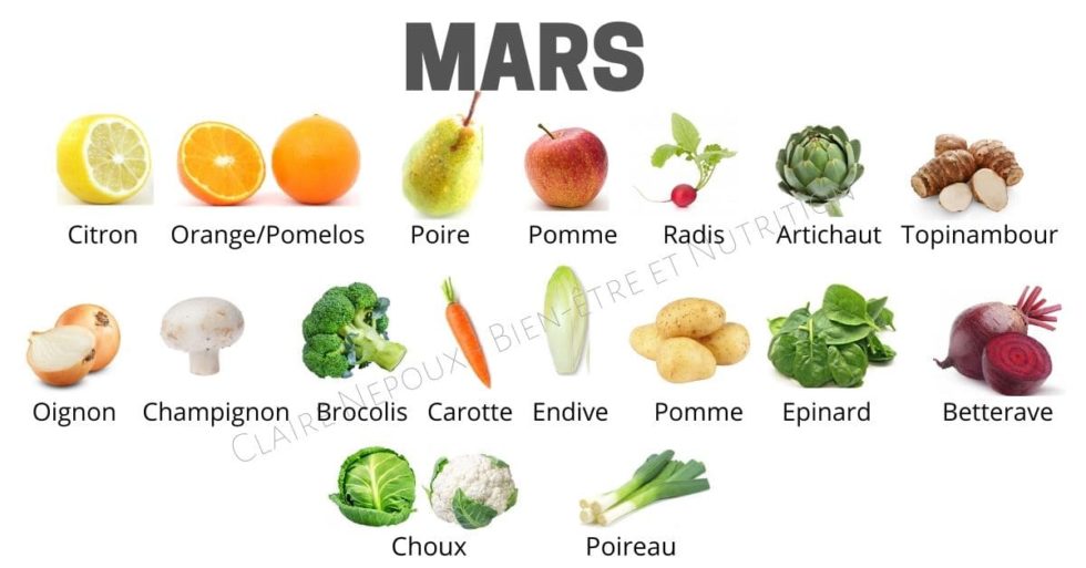 Fruits et Légumes du mois de Mars - Bien Etre et Nutrition
